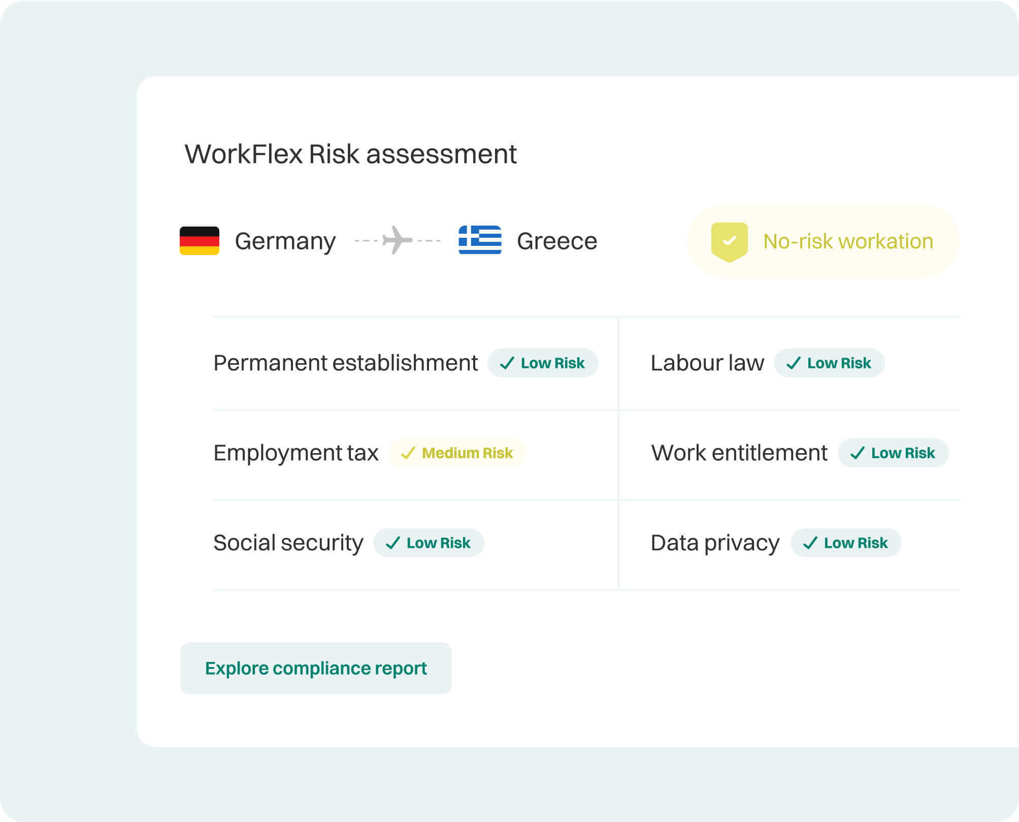 WorkFlex – Employee Workations Without Compliance Risks